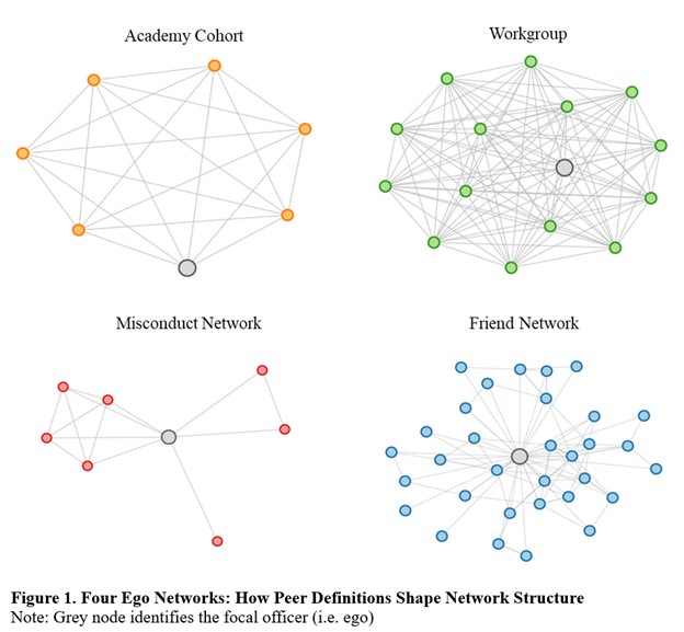 The role of networks in policing | PONET Project